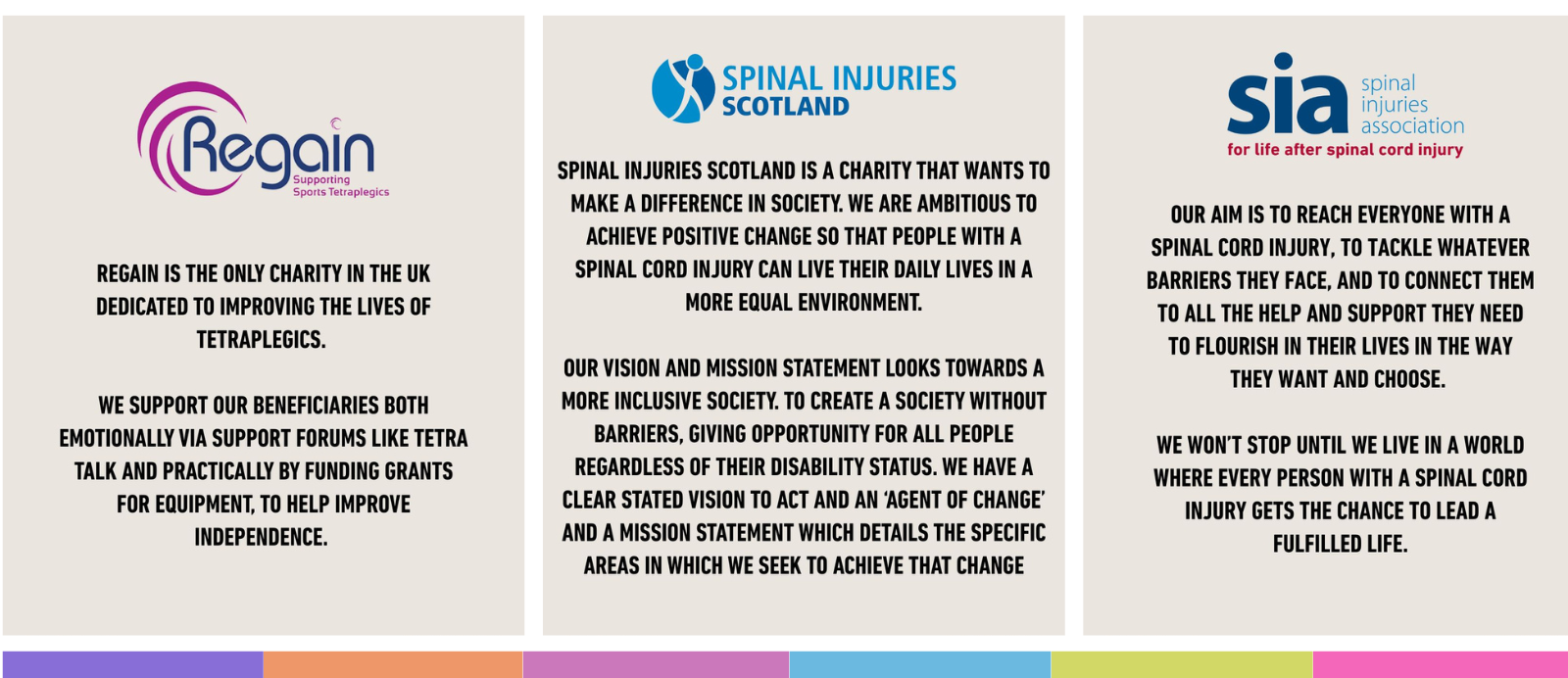 Spinal cord injury awareness day - nine charities, one day, one goal
